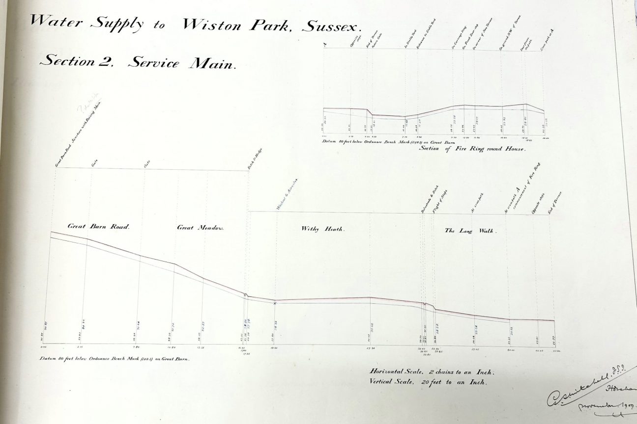 History behind The Pump House | Wiston Estate Journal